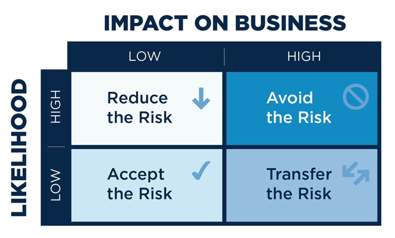 12 “Threshold Concepts” Accounting Graduates Need to Know